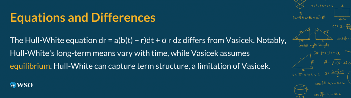 Vasicek Interest Rate Model - Overview, Formula, Applications | Wall ...