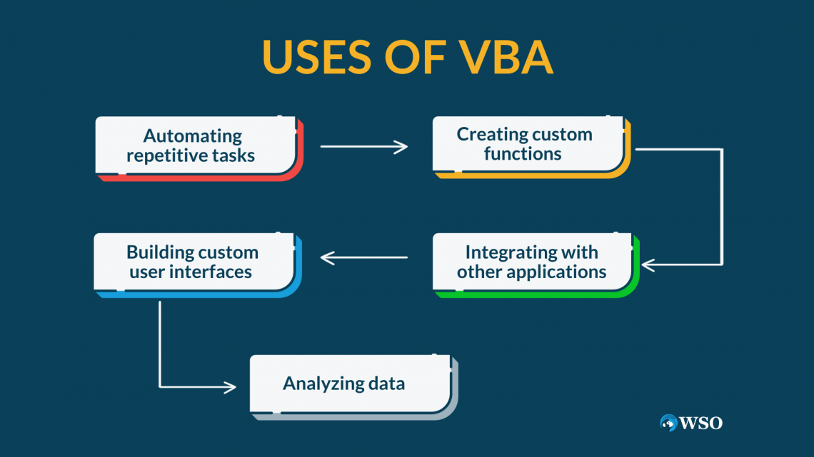 VBA Dictionary - Learn the Most Important Terms for VBA in Excel | Wall Street Oasis