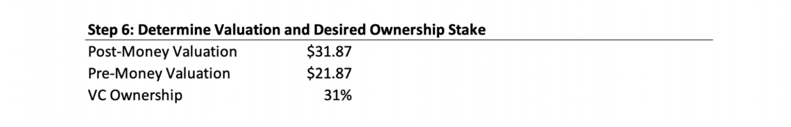 Venture Capital Valuation Method: Steps, Examples, and Best Practices ...