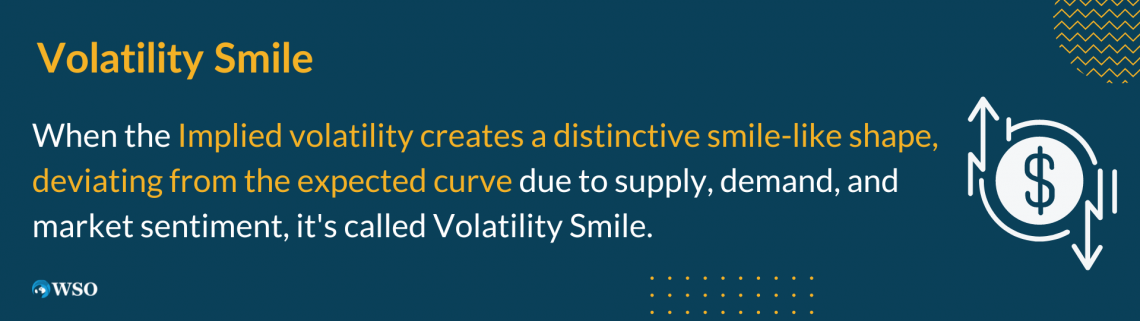 Volatility Smile - Overview, When It is Observed, and Limitations ...