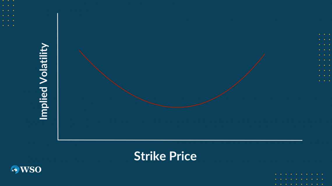 Volatility Smile - Overview, When It is Observed, and Limitations ...