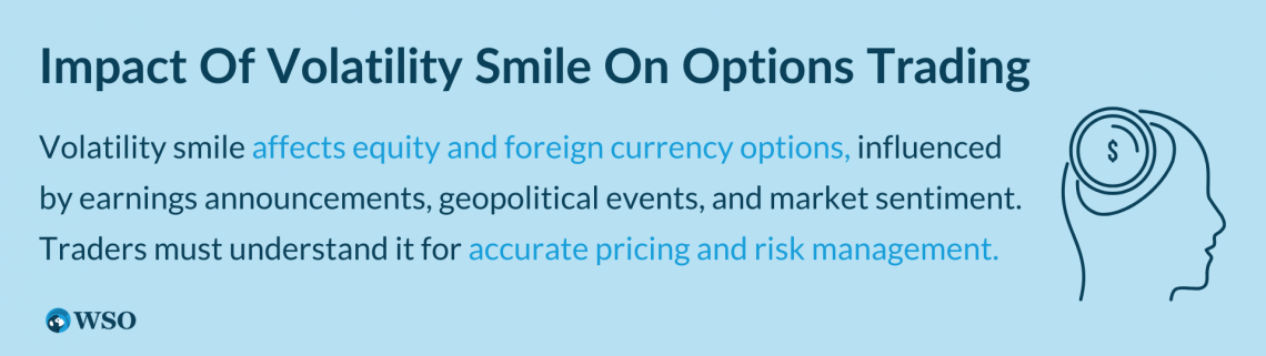 Volatility Smile - Overview, When It is Observed, and Limitations ...