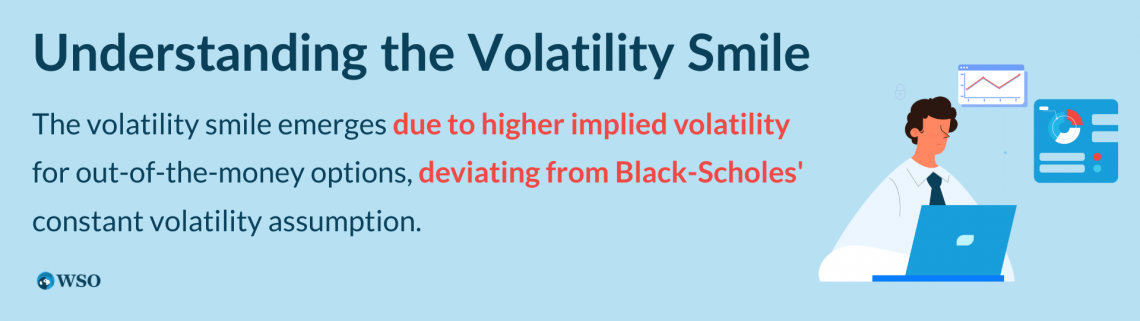 Volatility Smile - Overview, When It is Observed, and Limitations ...