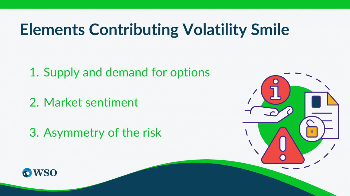 Volatility Smile - Overview, When It is Observed, and Limitations ...