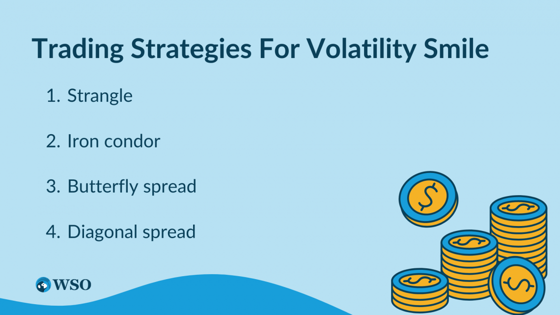 Volatility Smile - Overview, When It is Observed, and Limitations ...