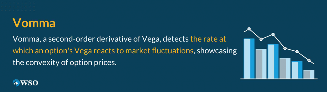 Vomma - Overview, Characteristics, Vega, Ultima, and Formula | Wall ...