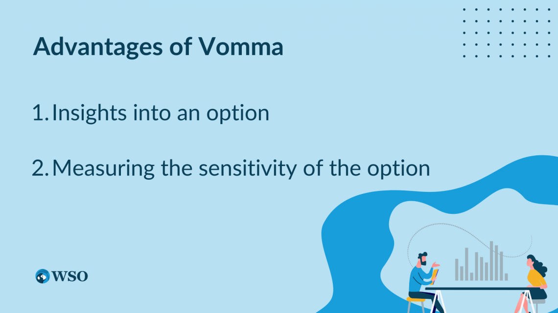 Vomma - Overview, Characteristics, Vega, Ultima, and Formula | Wall ...