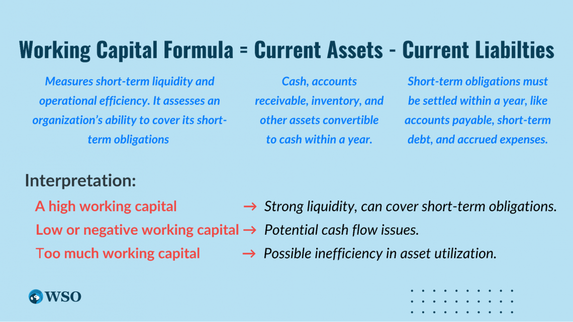 Working Capital Formula - How to Calculate Working Capital | Wall ...