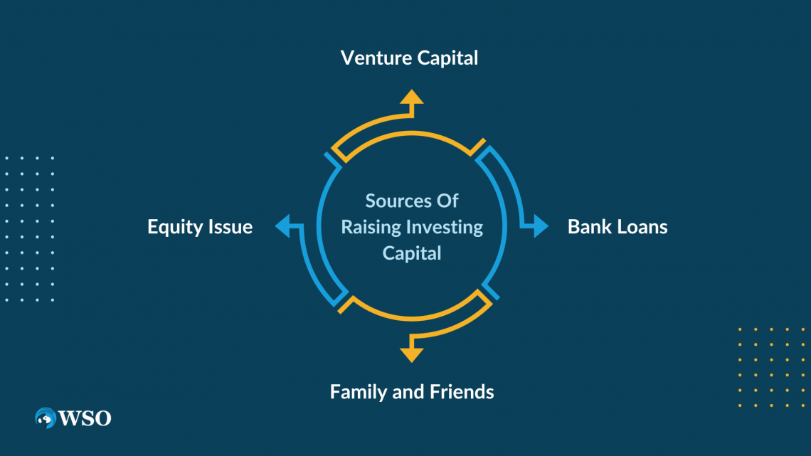 Working Capital vs Investing Capital - Overview, Differences | Wall ...