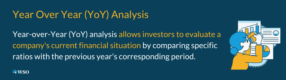 YoY - Year over Year Analysis - Definition, Explanation & Examples ...