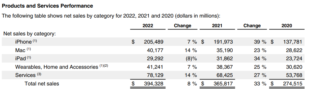 YoY - Year over Year Analysis - Definition, Explanation & Examples ...