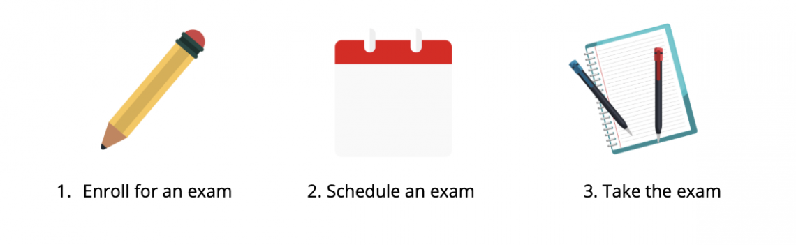 Series 7 Exam - Overview, Requirements, Structure | Wall Street Oasis