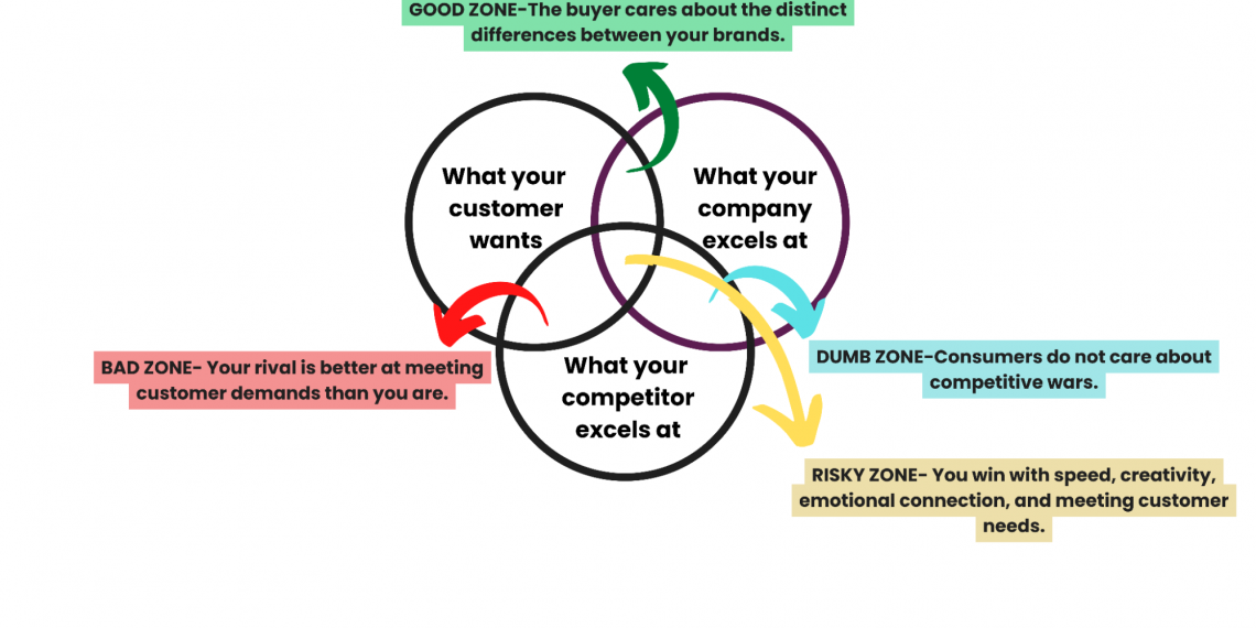 Market Positioning - Creating an Effective Positioning Strategy | Wall ...