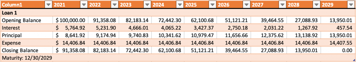 Debt Schedule - Timing of Repayment, Interest, and Debt Balances | Wall ...
