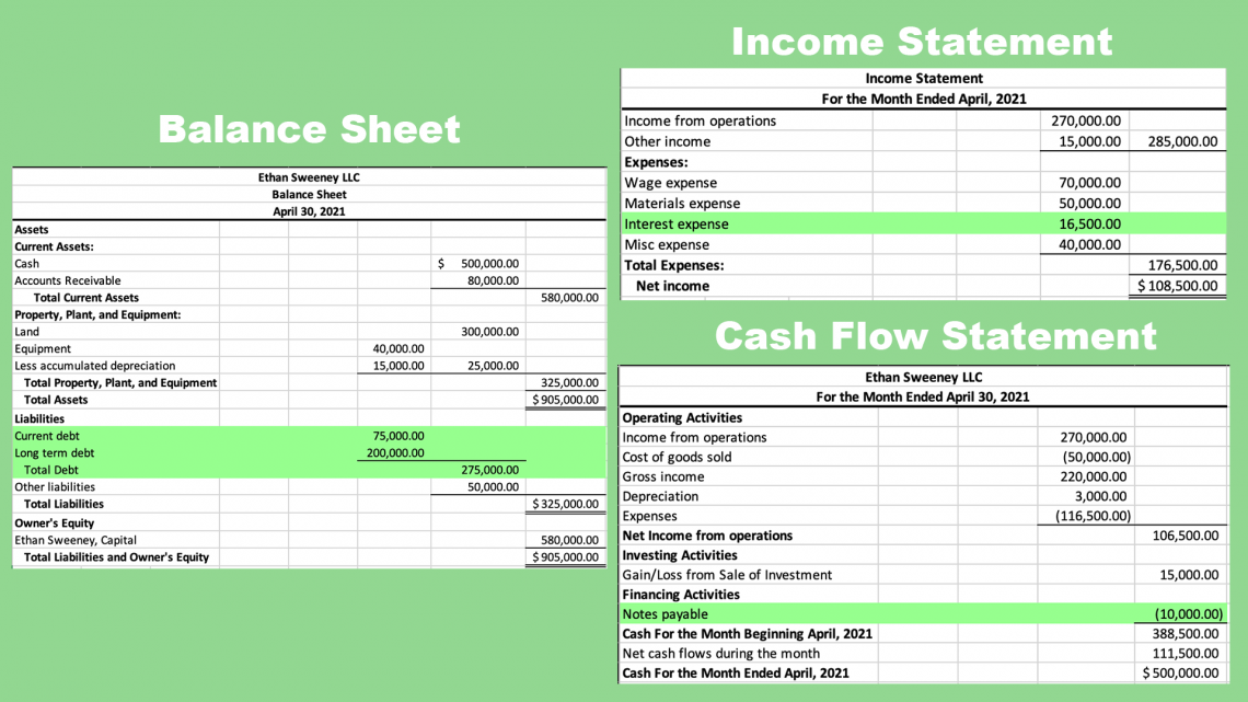 schedule balance sheet format