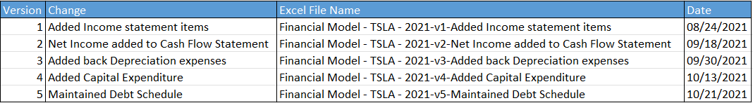Documenting Excel Models Best Practices - Guide to Creating Great Excel ...