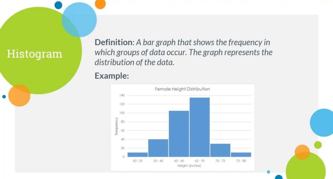Types of Graphs - Top 10 Graphs for Your Data You Must Use | Wall ...