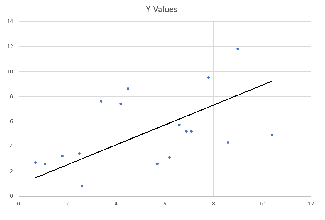 Types of Graphs - Top 10 Graphs for Your Data You Must Use | Wall ...