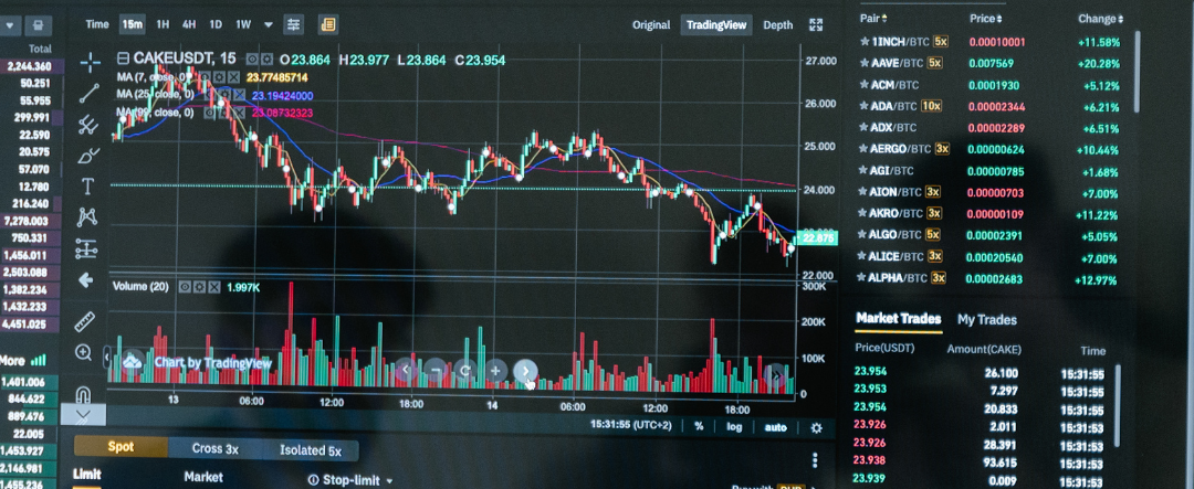 Types of Financial Models - Most Common Models and Examples | Wall ...