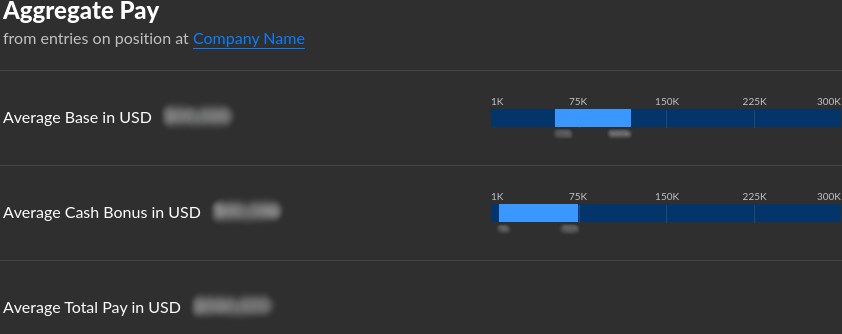 Intern Salary - PJT Partners (London) | Wall Street Oasis