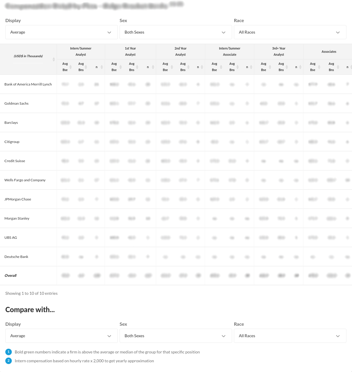 Consulting Compensation Report 2025 | Wall Street Oasis Consulting Compensation Report 2025 | Wall Street Oasis